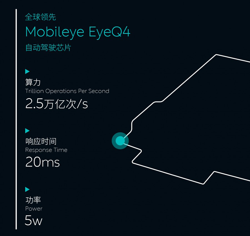 蔚来NIO Pilot体验 辅助驾驶or添堵？:蔚来NIO Pilot功能简介&硬件介绍-爱卡汽车
